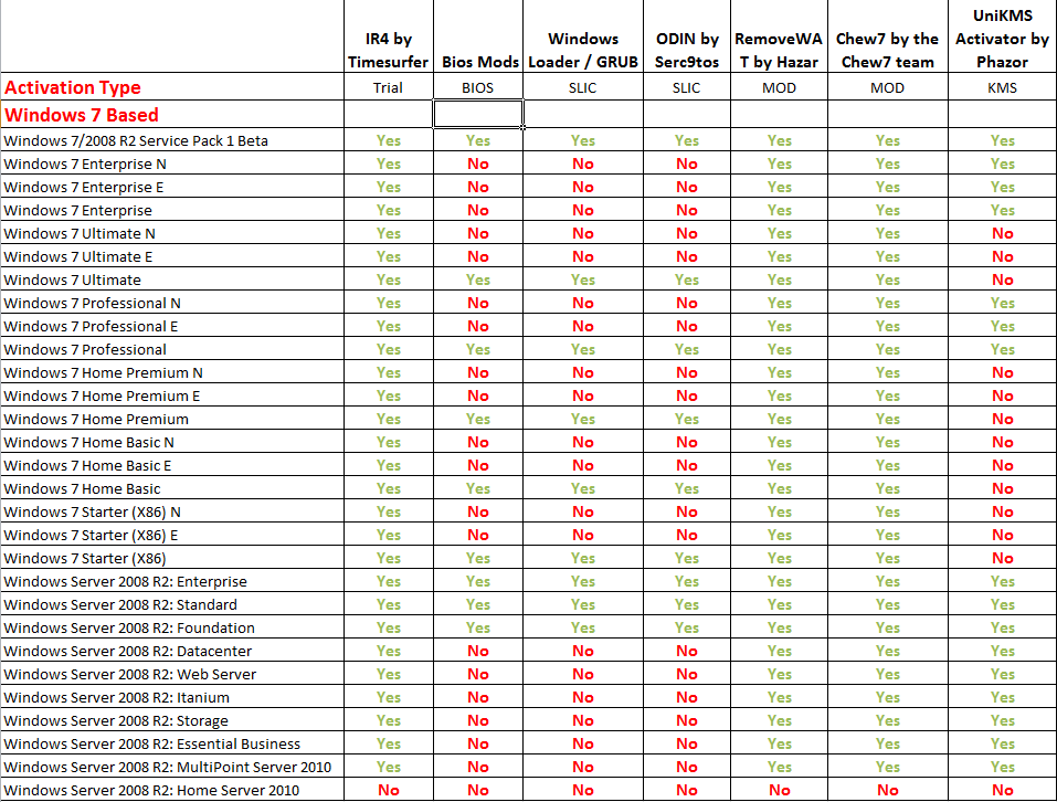 Windows 7 Versions Chart - Ponasa